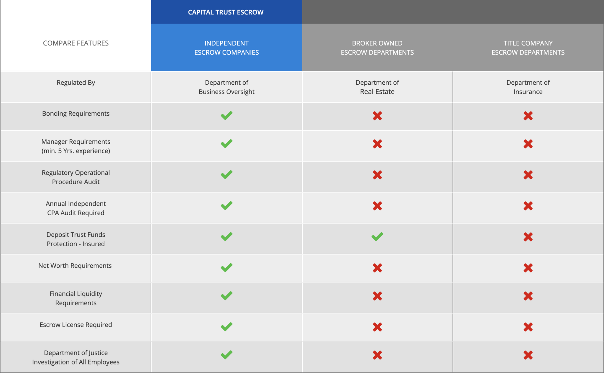 About Us – Capital Trust Escrow